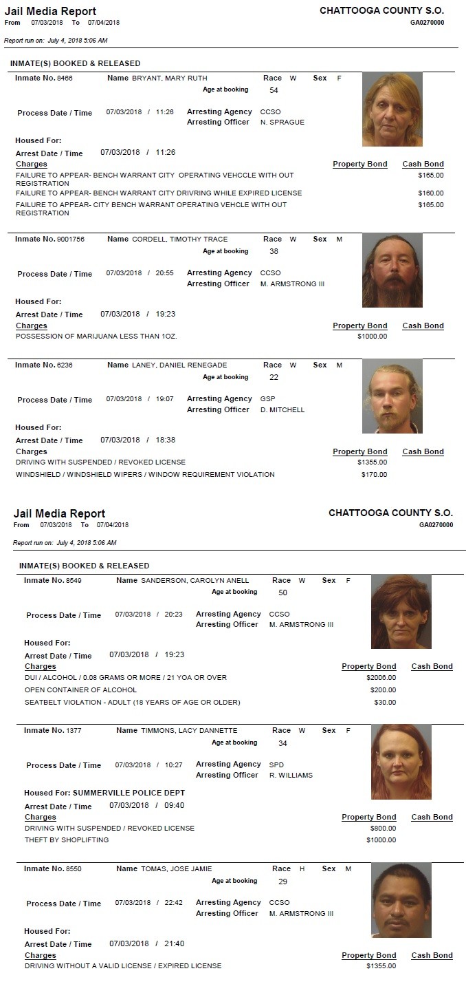 Arrest Report – Wednesday – July 4, 2018 | AM 1180 Radio