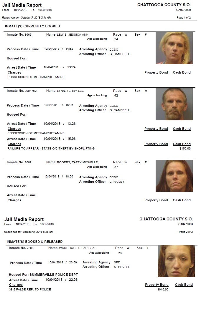 Arrest Report – Friday – October 5, 2018 | AM 1180 Radio