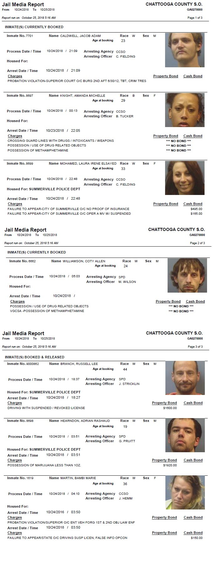 Arrest Report – Thursday – October 25, 2018 | AM 1180 Radio