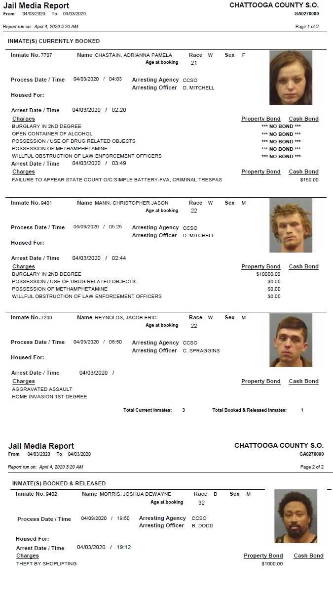 Arrest Report – Saturday – April 4, 2020 | AM 1180 Radio