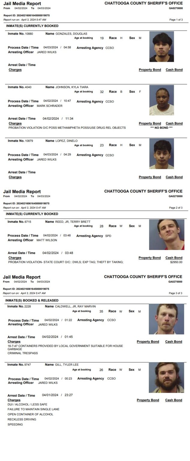 Arrest Report – Wednesday – April 3, 2024 | AM 1180 Radio