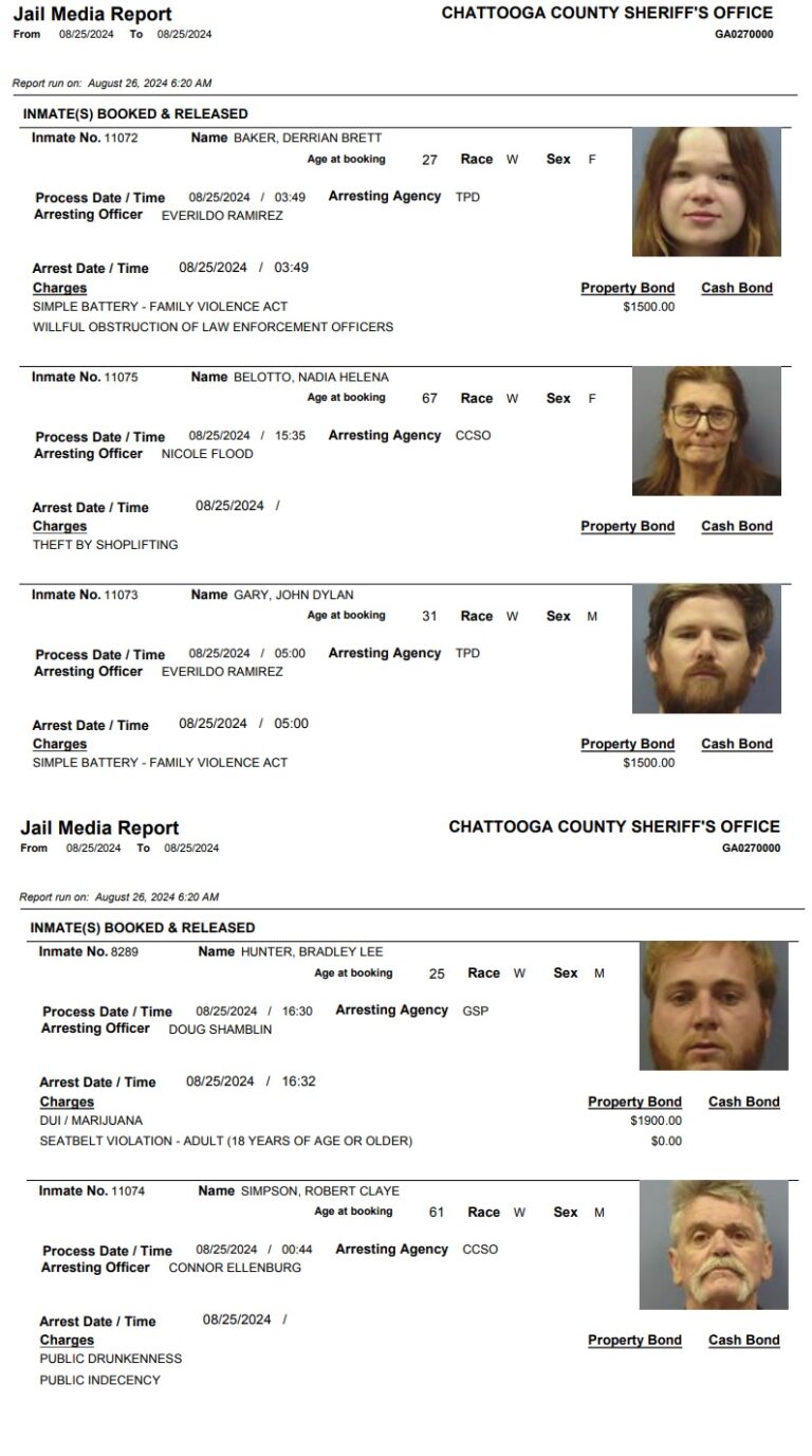 Arrest Report – Monday – August 26, 2024 | AM 1180 Radio