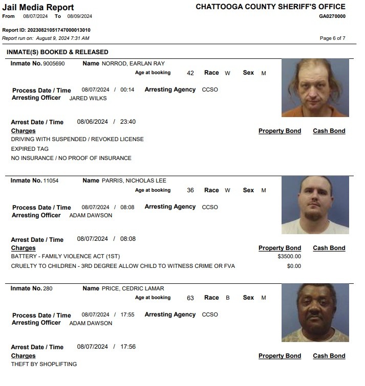 Arrest Report – Friday – August 9, 2024 | AM 1180 Radio