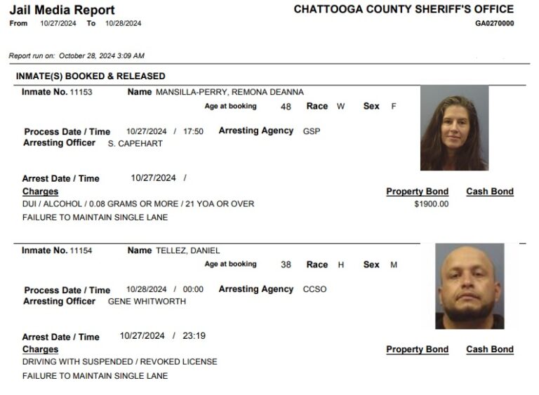 Arrest Report – Monday – October 28, 2024 | AM 1180 Radio