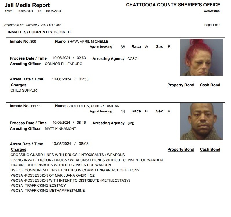 Arrest Report – Monday – October 7, 2024 | AM 1180 Radio