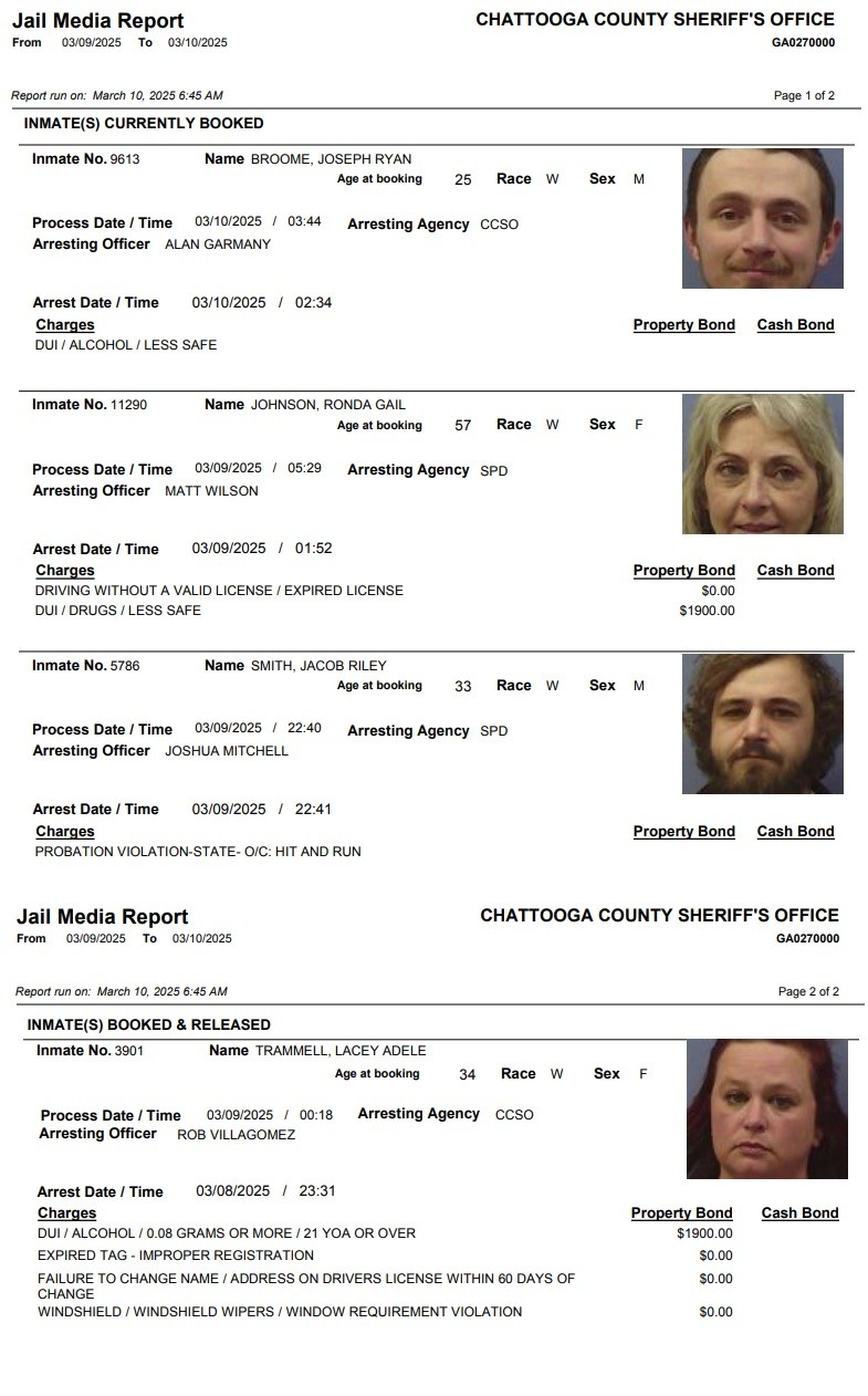 Arrest Report – Monday – March 10, 2025 | AM 1180 Radio