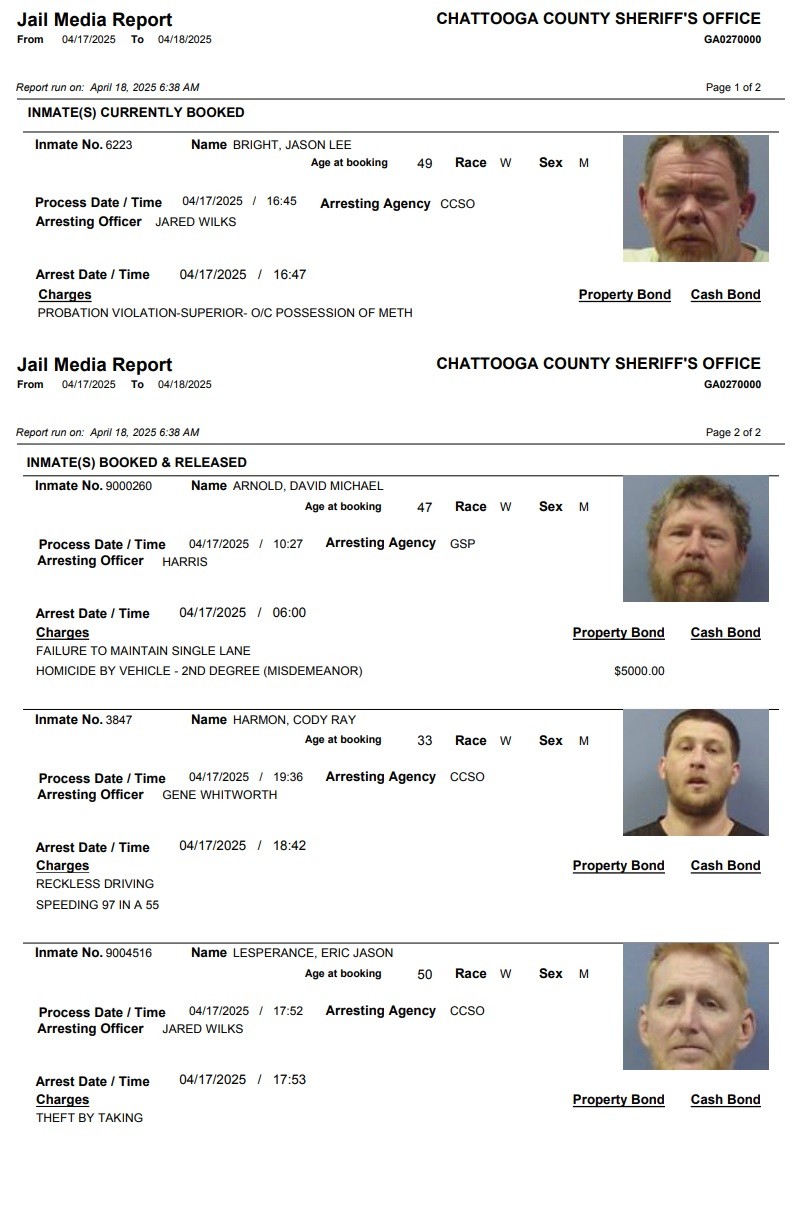 Arrest Report – Friday – April 18, 2025 | AM 1180 Radio