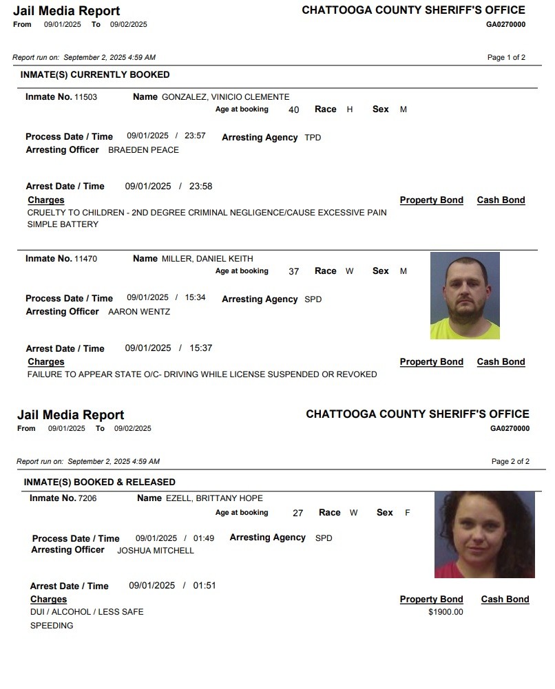 Arrest Report – Tuesday – September 2, 2025 | AM 1180 Radio