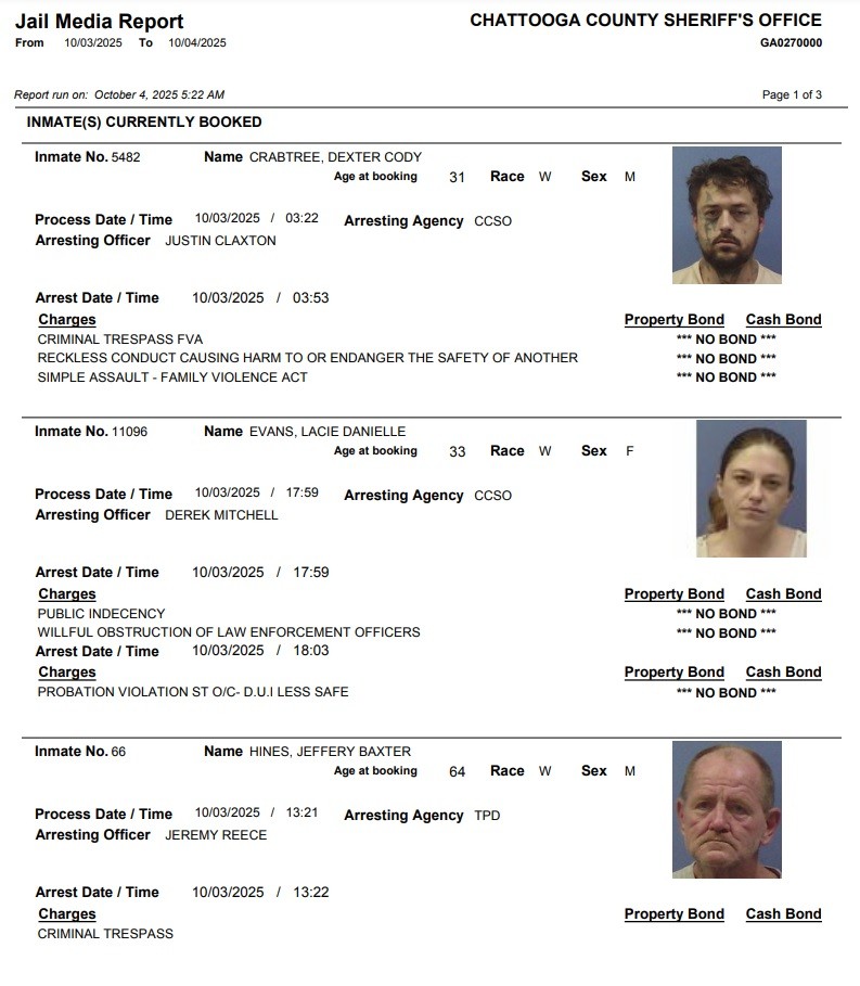Arrest Report – Saturday – October 4, 2025 | AM 1180 Radio